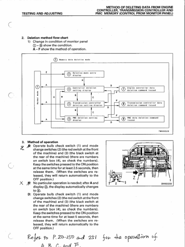 SOP Delete TM Controller Revise | PDF