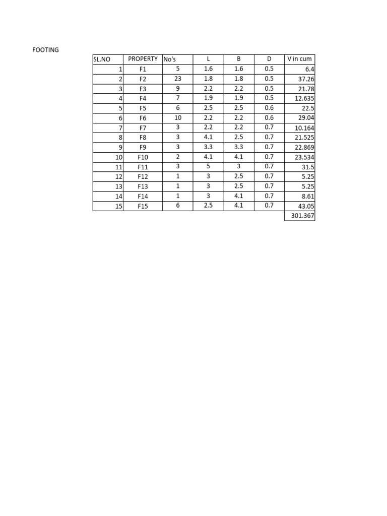Substation RCC BOQ | PDF | Architectural Elements | Architectural Design