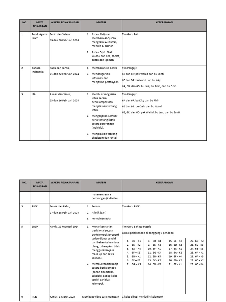 Notulen Rapat Khusus Untuk Guru | PDF