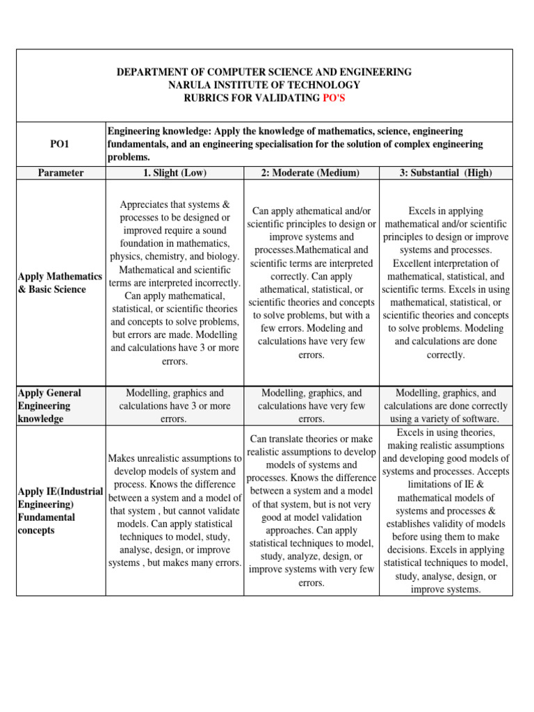 ALL Rubrics CSE | PDF | Teaching Mathematics | Engineering