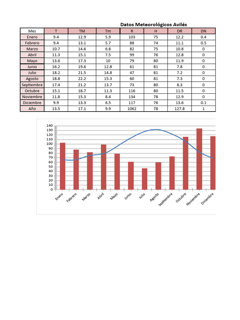 c Limo Grama | PDF | Ciencias de la Tierra | Hidrología