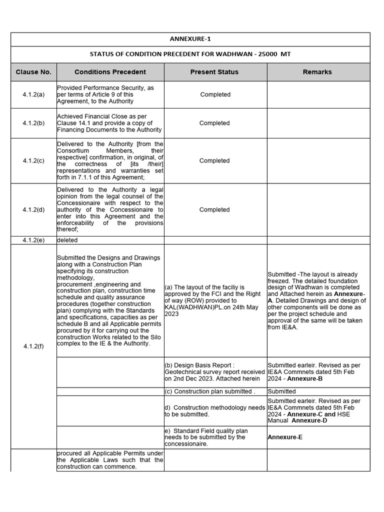 Annexure-1 - Status of Condition Precedent Wadhwan - 15022024 | PDF