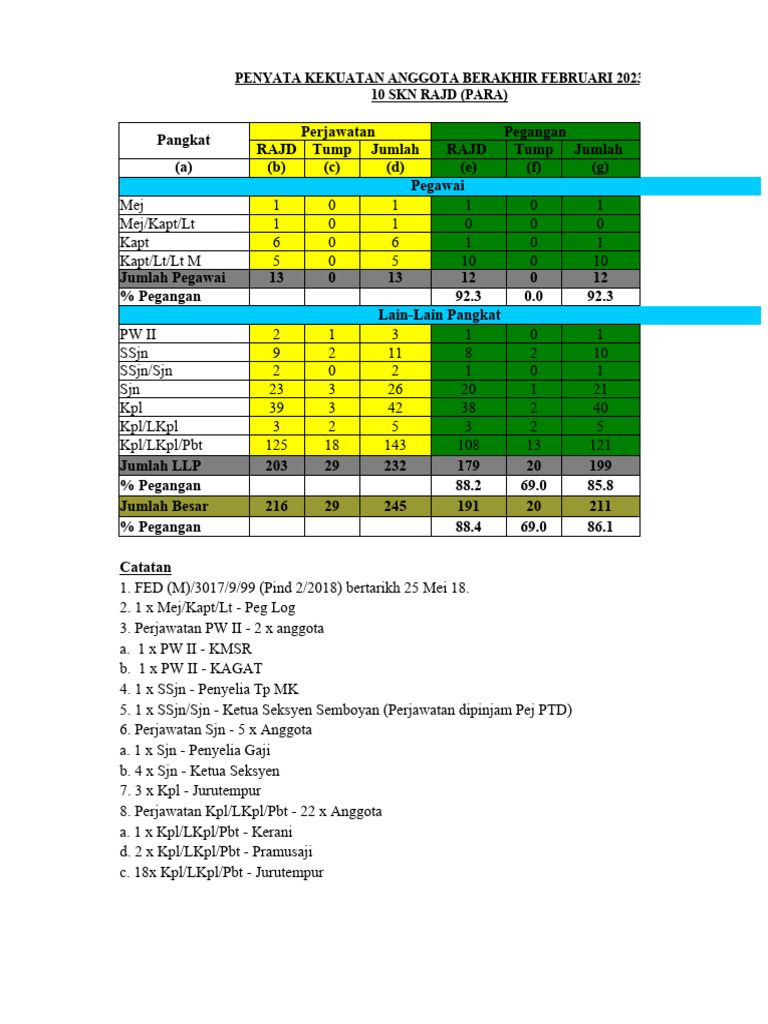 Kemb D Hingga V - Fail Mingguan Peg Pem | PDF