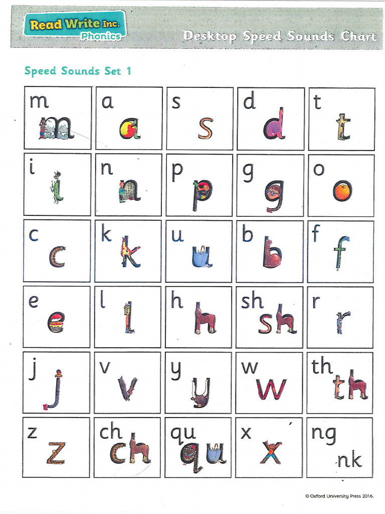 All Sets Sounds | PDF