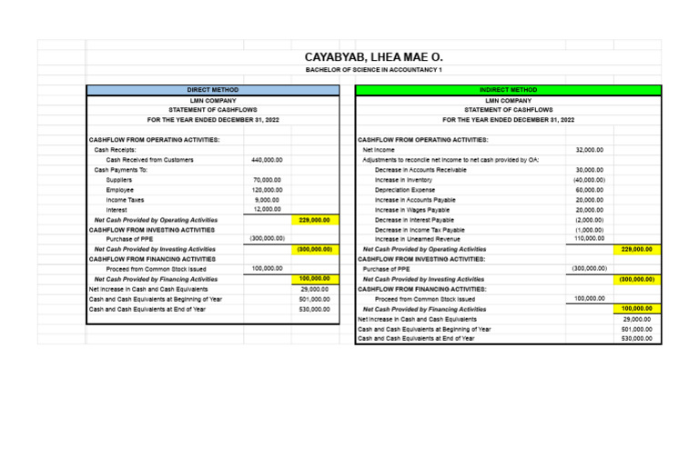 CFAS Assignment - Direct & Indirect SOCF | PDF | Cash Flow | Cash