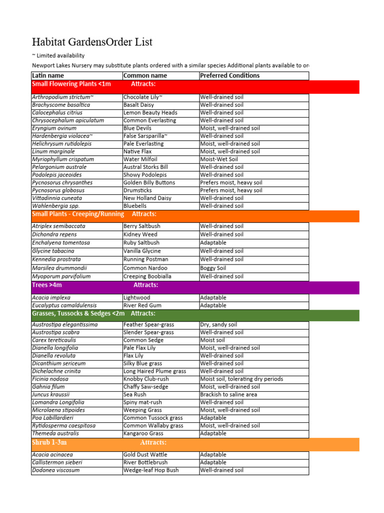 2021 Habitat Gardens Plant Order Form | PDF | Botany | Plants