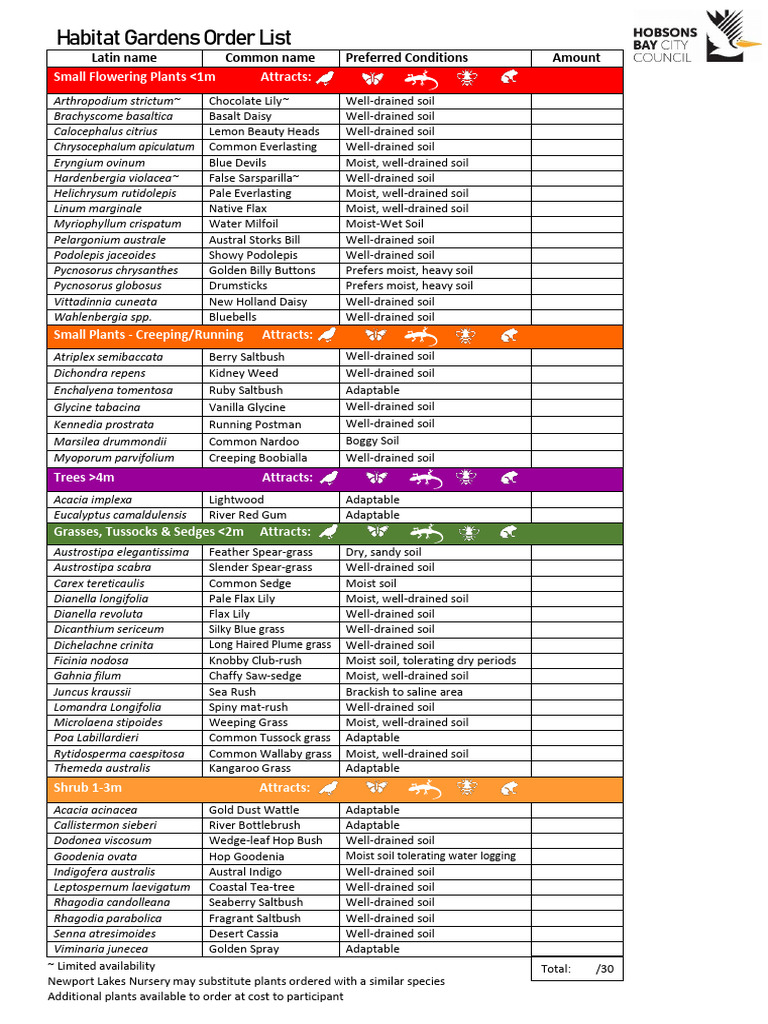 Habitat Gardens Plant Order List | PDF | Organisms | Botany