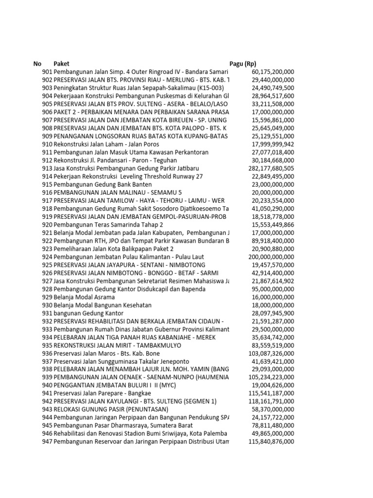 RUP - Cari Paket Penyedia | PDF