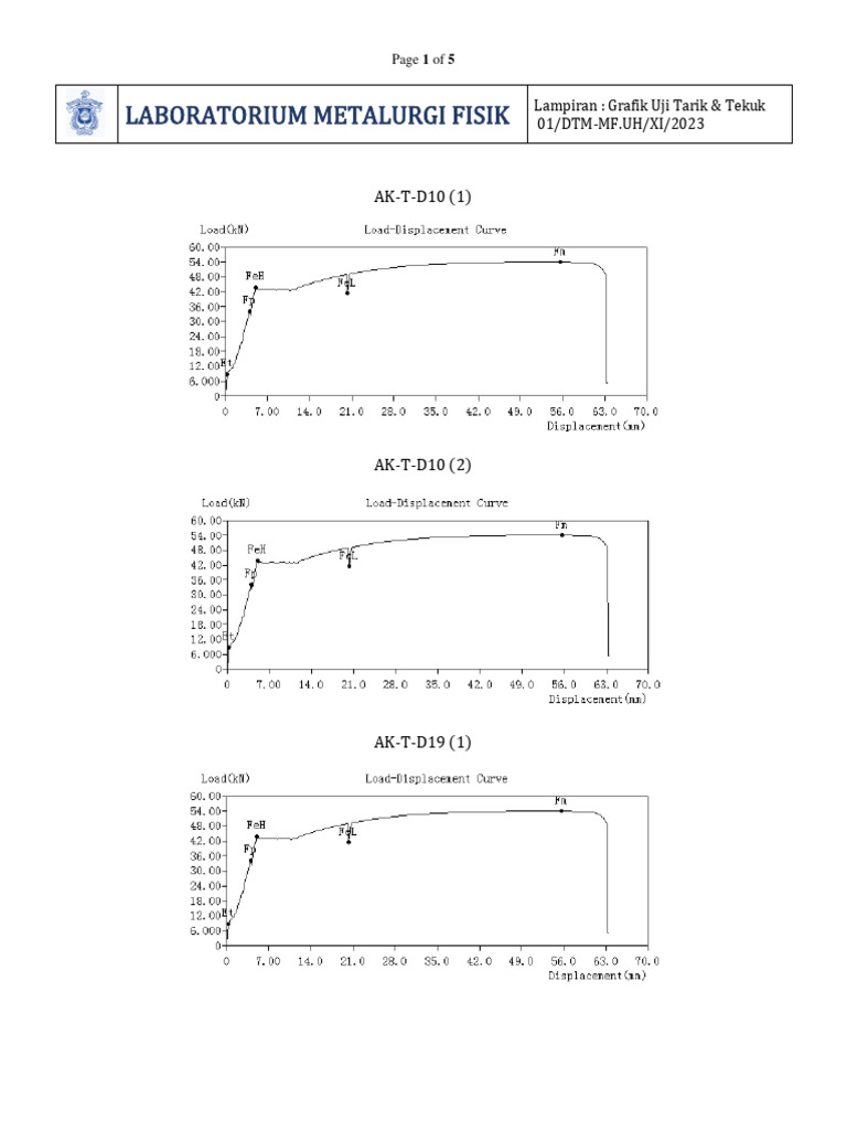 Grafik Test Besi Tensile | PDF