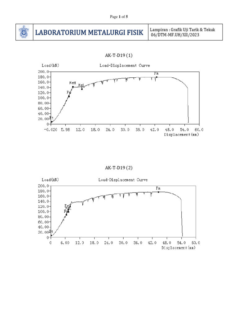 Grafik Test Besi Tensile | PDF