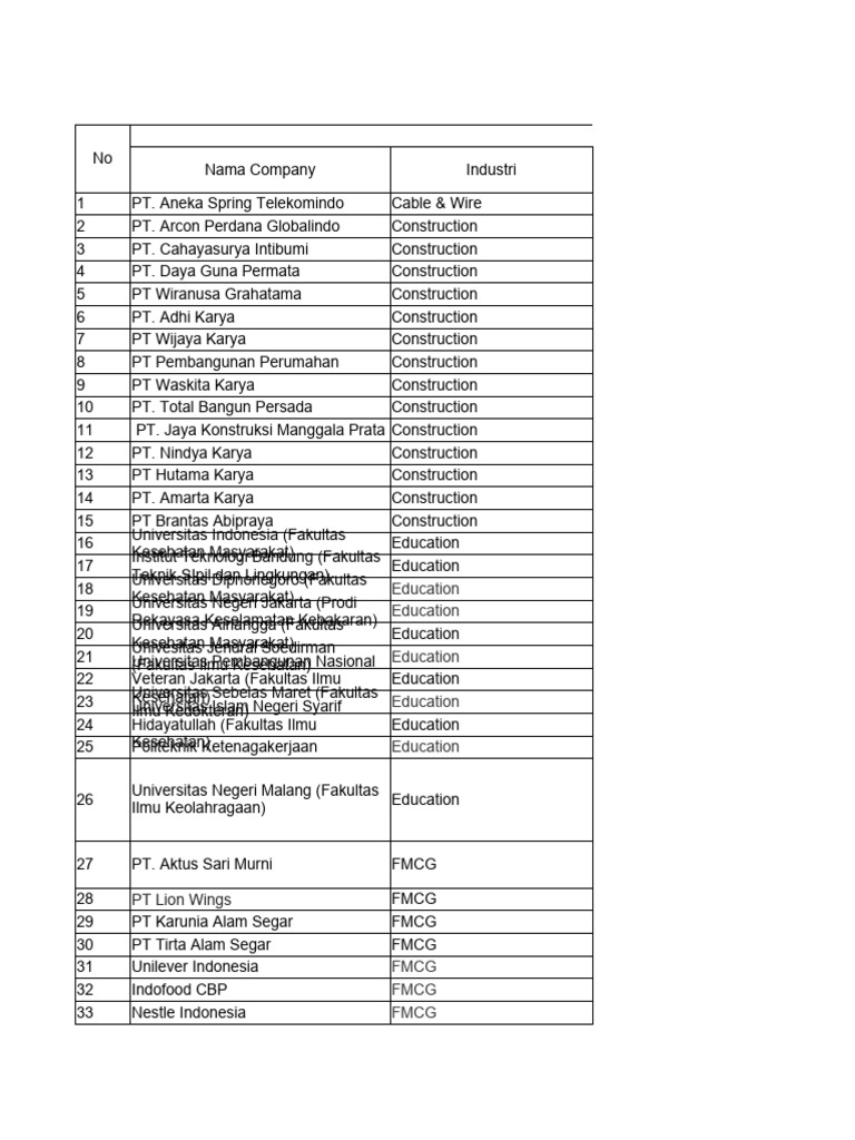 Daftar Perusahaan Indonesia | PDF
