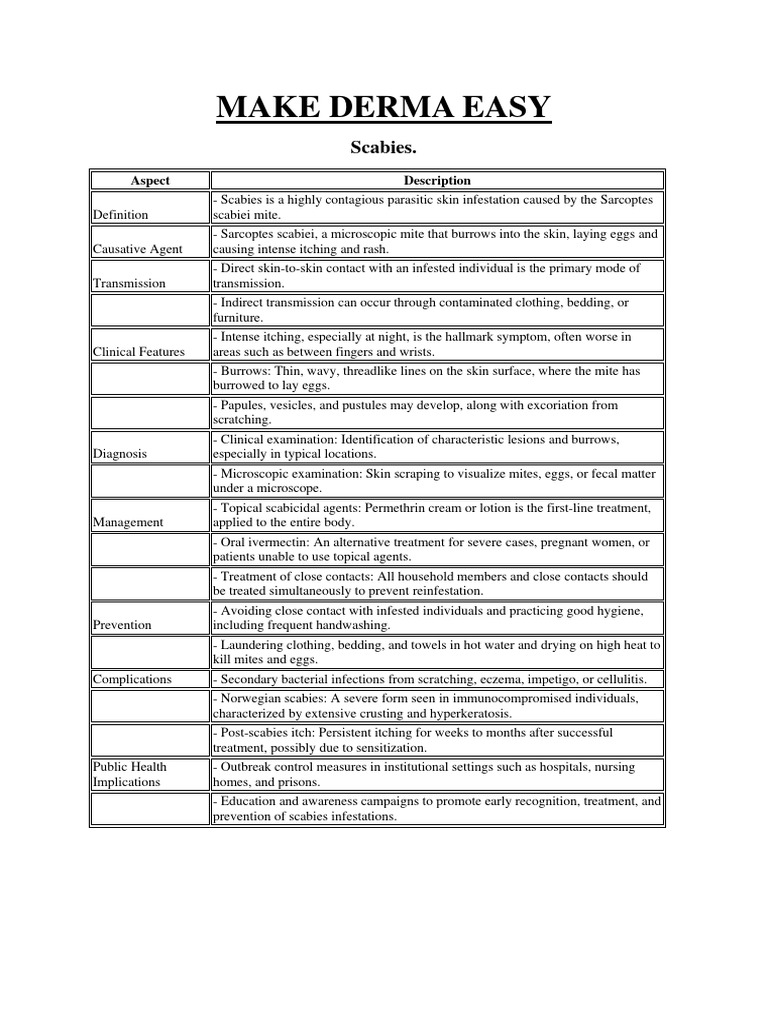 Dermatology | PDF | Psoriasis | Herpes Simplex