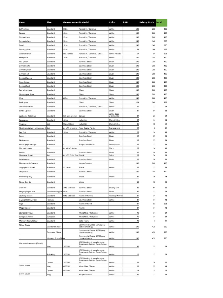 RFQ - List - 02-02-2024 - Supplier - Preference-M | PDF | Domestic ...