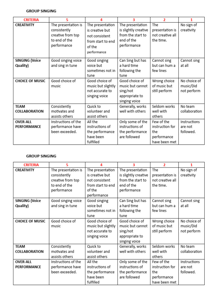 GROUP SINGING Rubrics | PDF | Performing Arts | The Arts