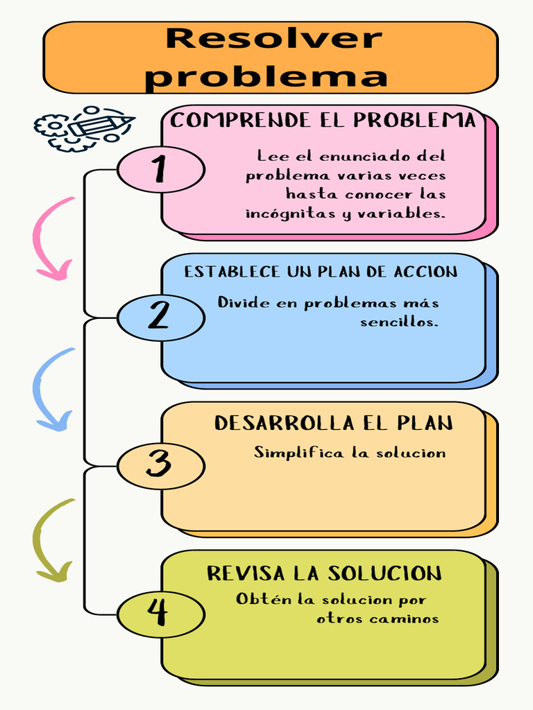 Pasos para Resolver Problemas | PDF | Relaciones personales, crianza y ...