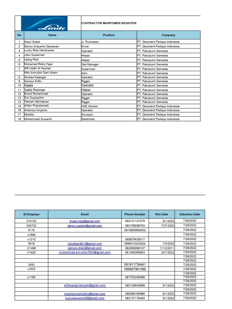 Contractor Workforce List | PDF | Java | Indonesia