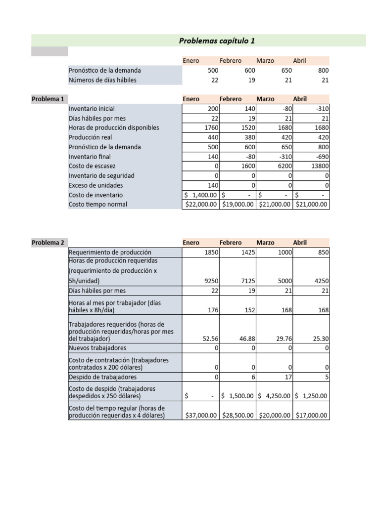 Problemas Capítulo 1 | PDF