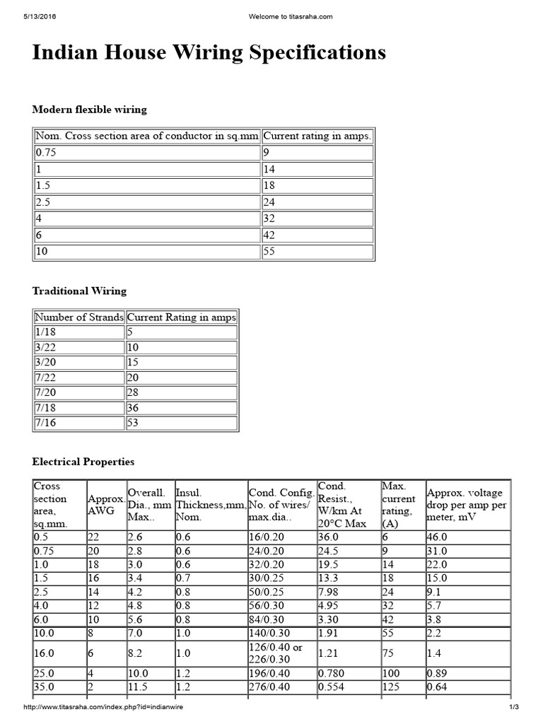 Wires & Current Capacity | PDF | Electrical Wiring | Wire