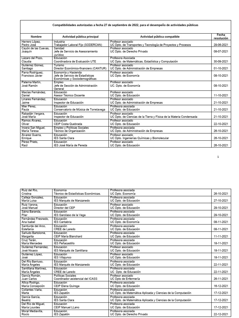 Compatibilidades para Actividades Públicas 27-09-2022 | PDF | Toreo Compatibilidades para Actividades Públicas 27-09-2022 | PDF | Toreo