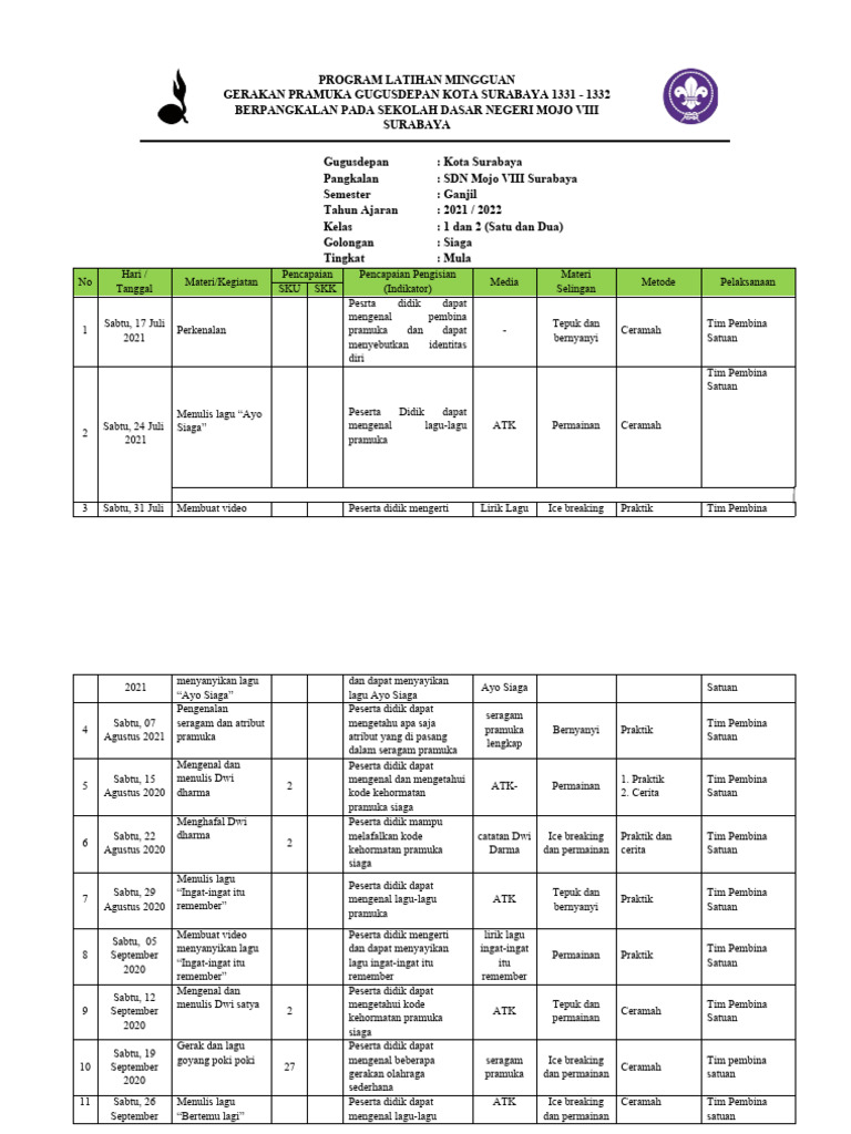 PROGRAM LATIHAN MINGGUAN Siaga Kelas 1 Dan 2 THN 2021-2022 | PDF