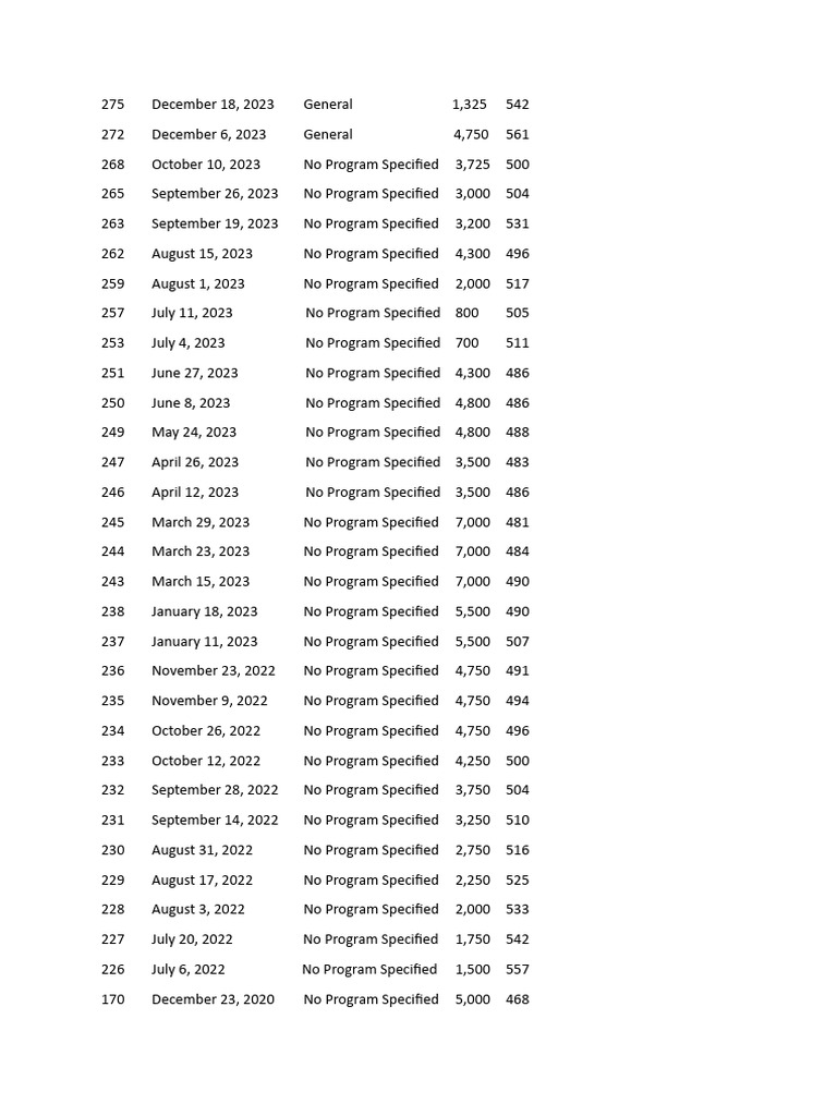 Round of Invitations General & NPS | PDF | Business | Travel