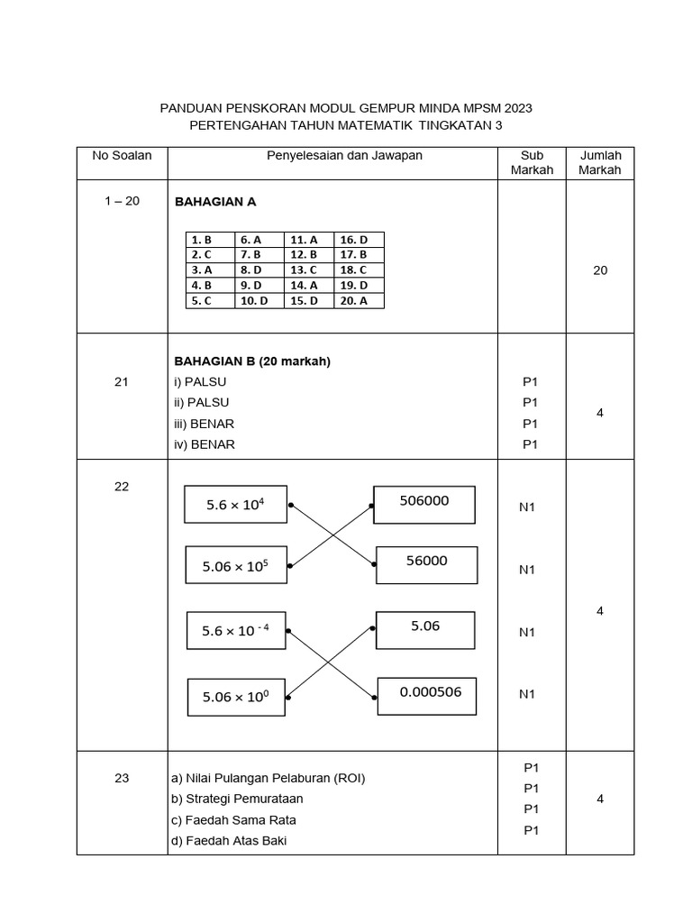 Skema Matematik PPT T3 2023 | PDF