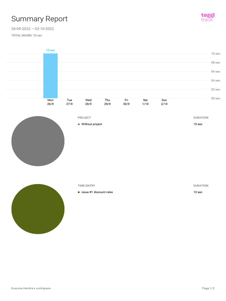 Toggl Track Weekly Summary Report | PDF | Technology & Engineering