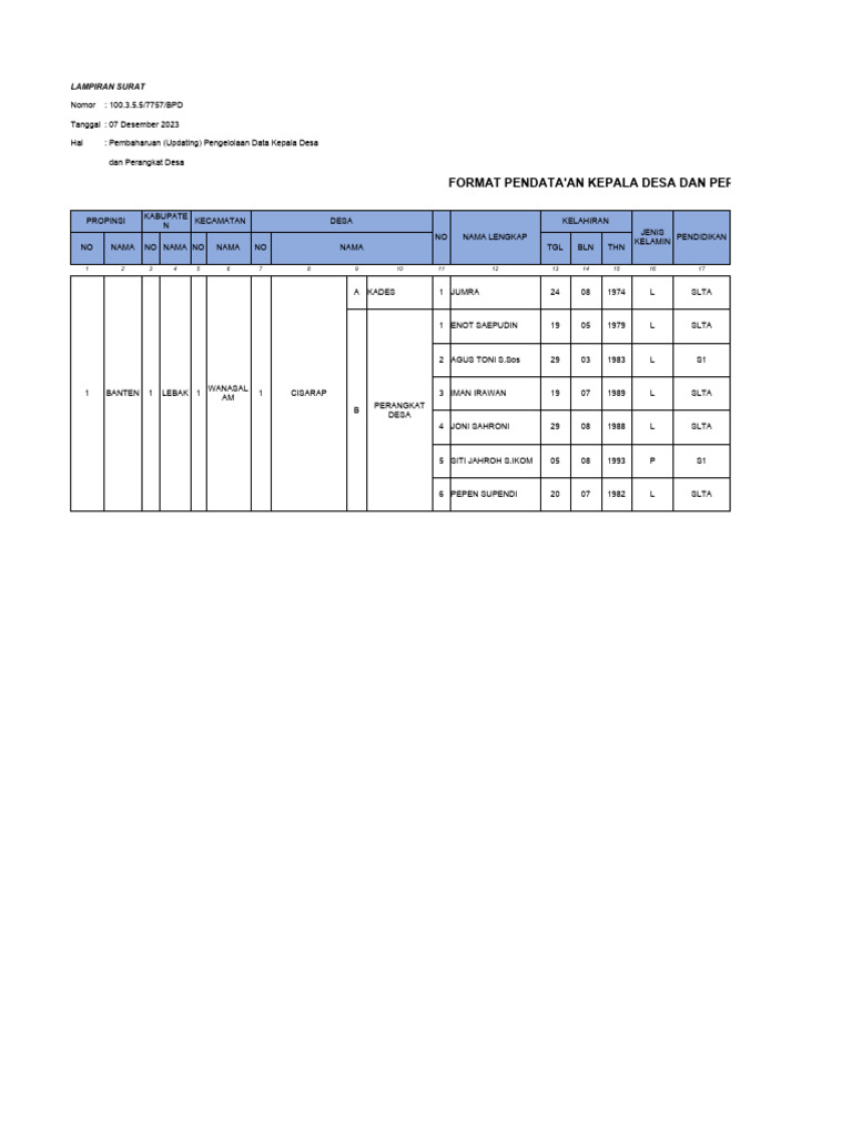 Pembaharuan Data Kepala Desa 2023 | PDF