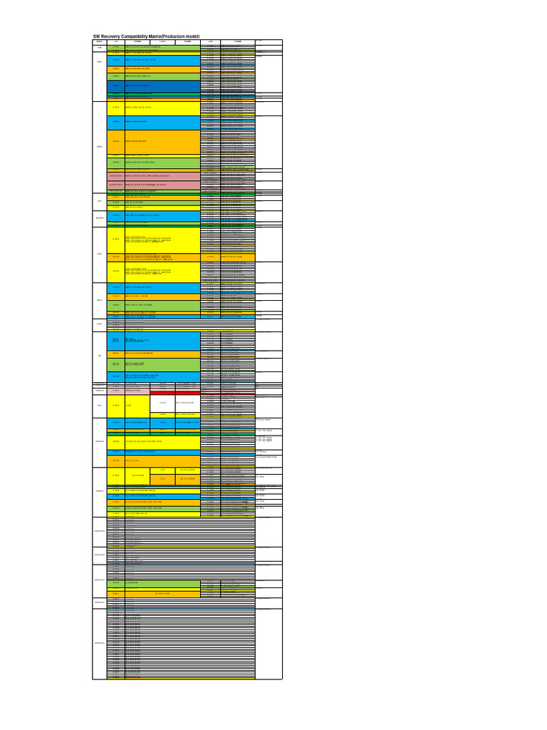 SoftWare Recovery Compatibility Matrix | PDF