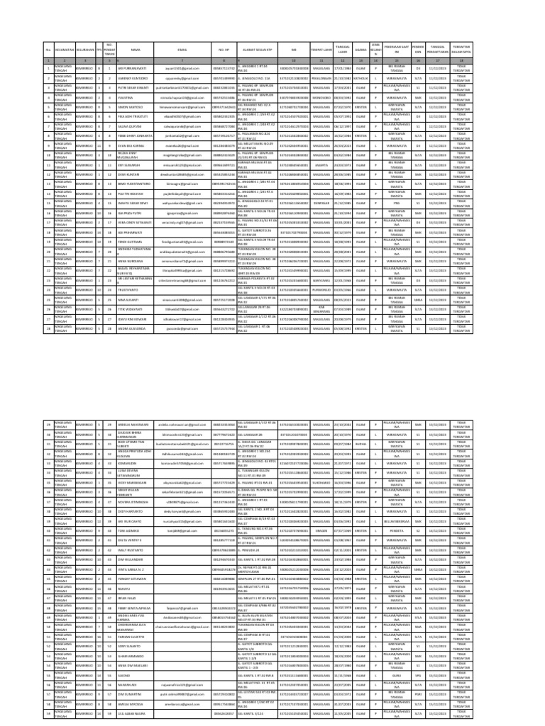 Daftar Calon Kpps 2024 | PDF