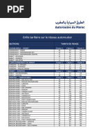 Codes postaux en Tunisie | PDF