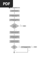 Purchase Process FlowChart | PDF