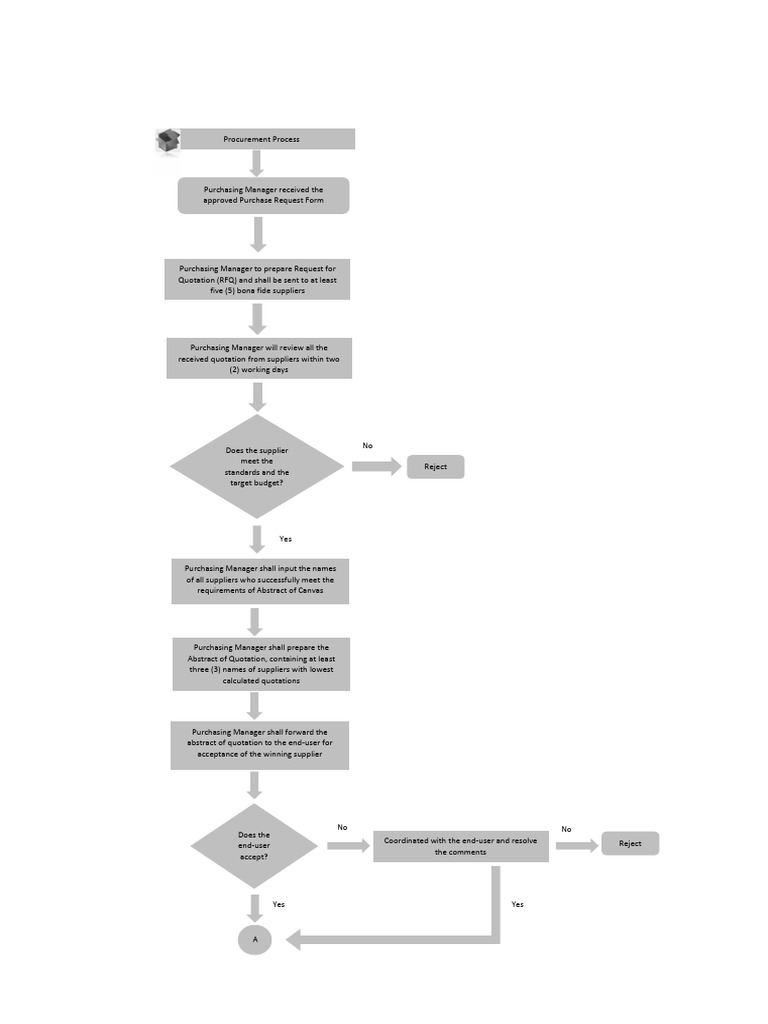 Process Flow For Purchase Order | PDF | Procurement | Business Process ...