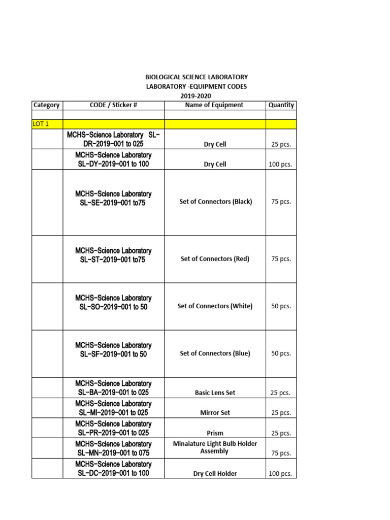 2019 2020 Lab Equipments CODES | PDF | Porcelain | Laboratories