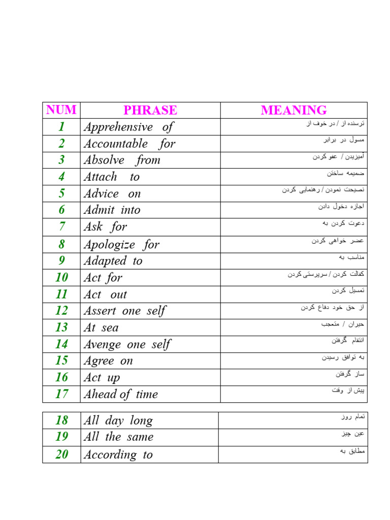 Phrases | PDF