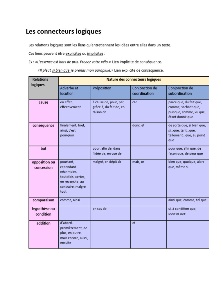 Les Connecteurs Logiques | PDF | Grammaire | Mécanique du langage