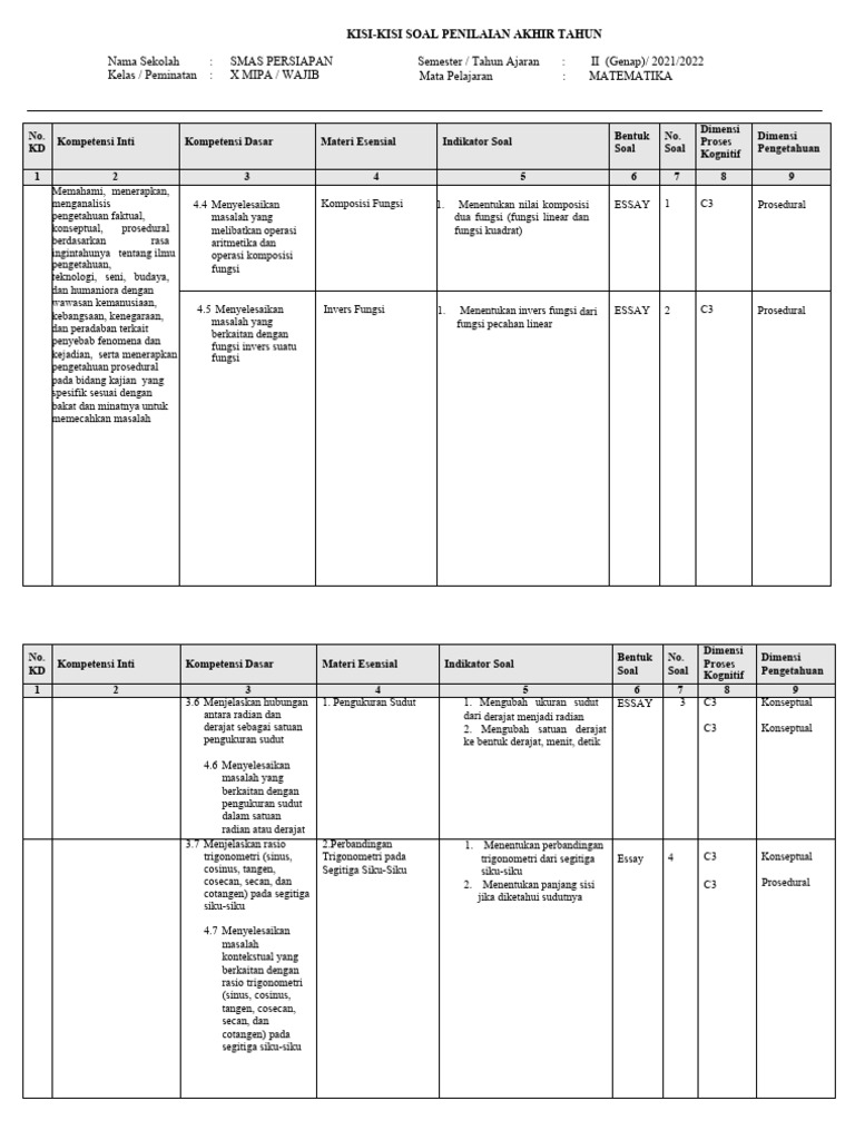 Kisi - Kisi MTK Wajib KLS X | PDF