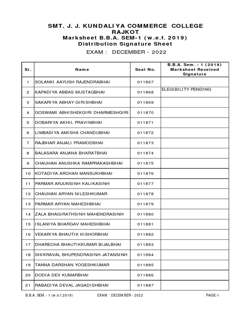 B.B.A. Sem-1 Marksheet Distribution 2022 | PDF