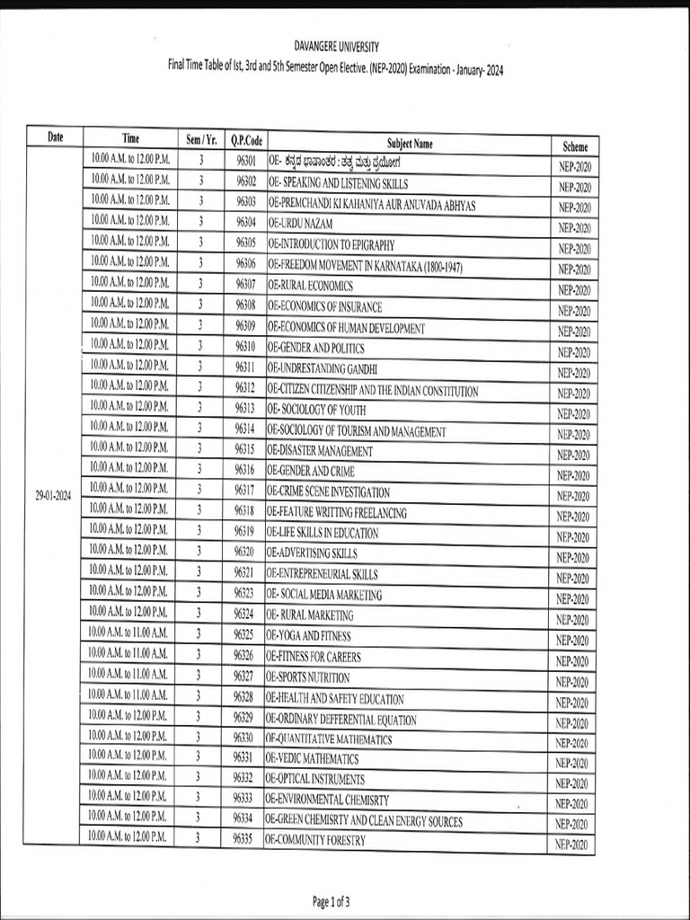 UG NEP Final Time Table January-2024 Examination | PDF