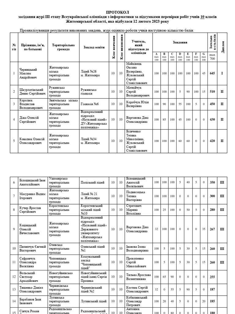 Protokol Inform 10 | PDF