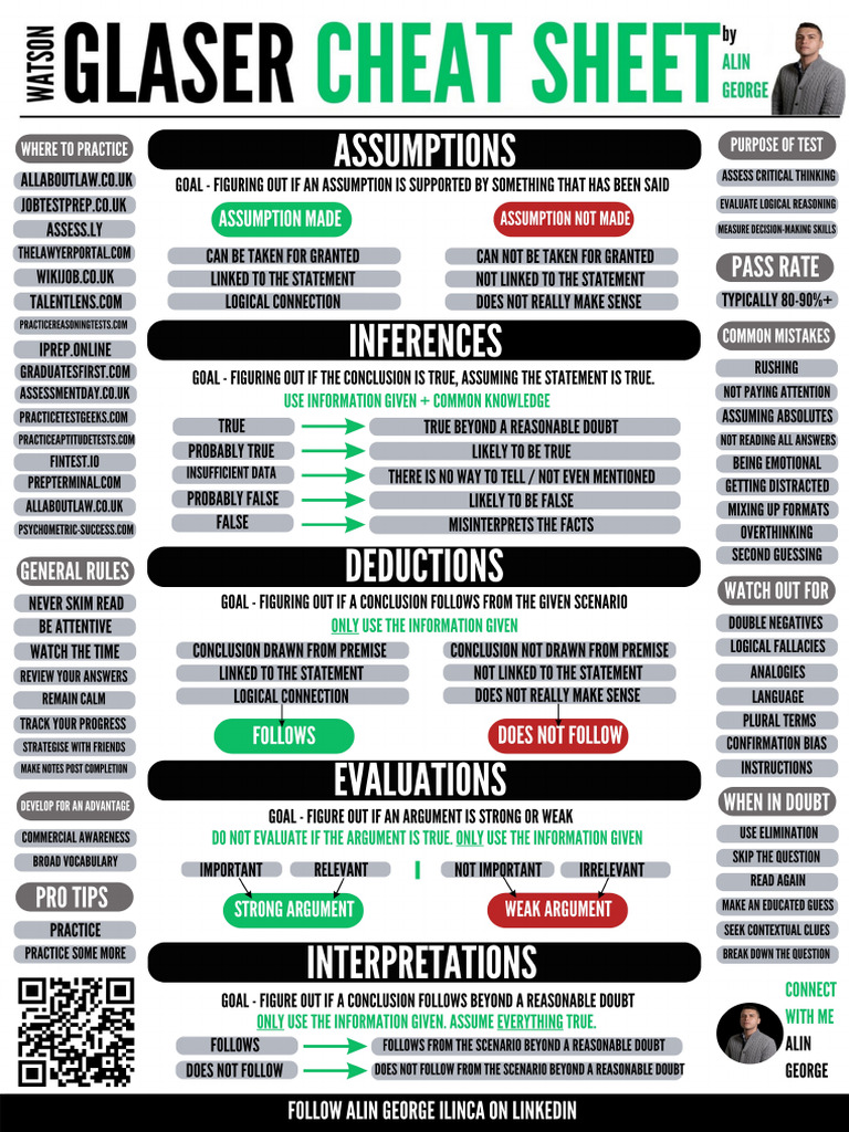 Watson_Glaser_Cheat_Sheet_1693741712 | PDF
