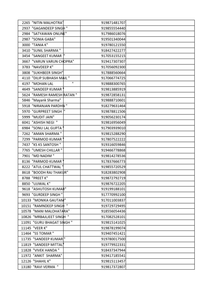 Sample Chandigar RO Active | PDF | Punjab
