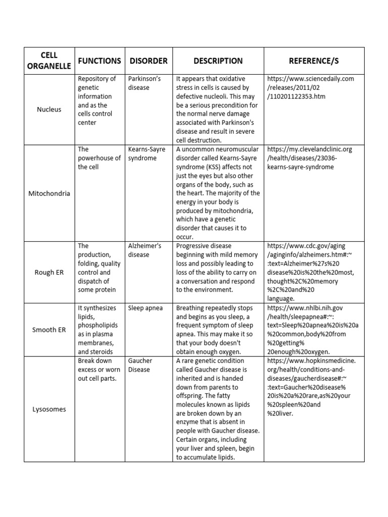 Espiritu Santo - M1 L2 Part 1 Check-in-Activity | PDF | Mitochondrion ...