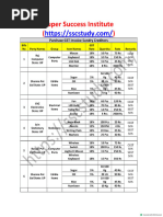 Hindi Typing Chart Mangal Inscript Layout | PDF | Encodings | Computing
