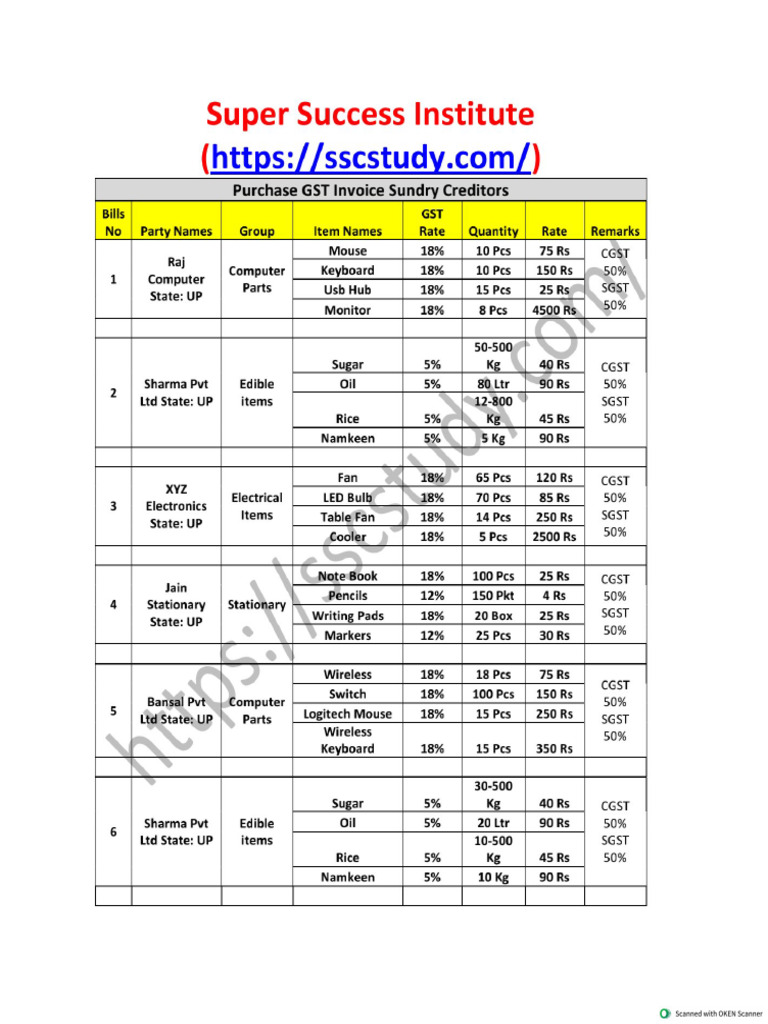 Tally Assignment With GST (Khansir - Co.in) | PDF