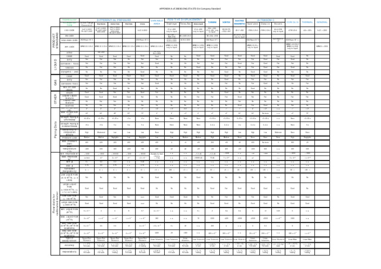Flow Meter Selection Table | PDF | Flow Measurement | Mechanical Engineering