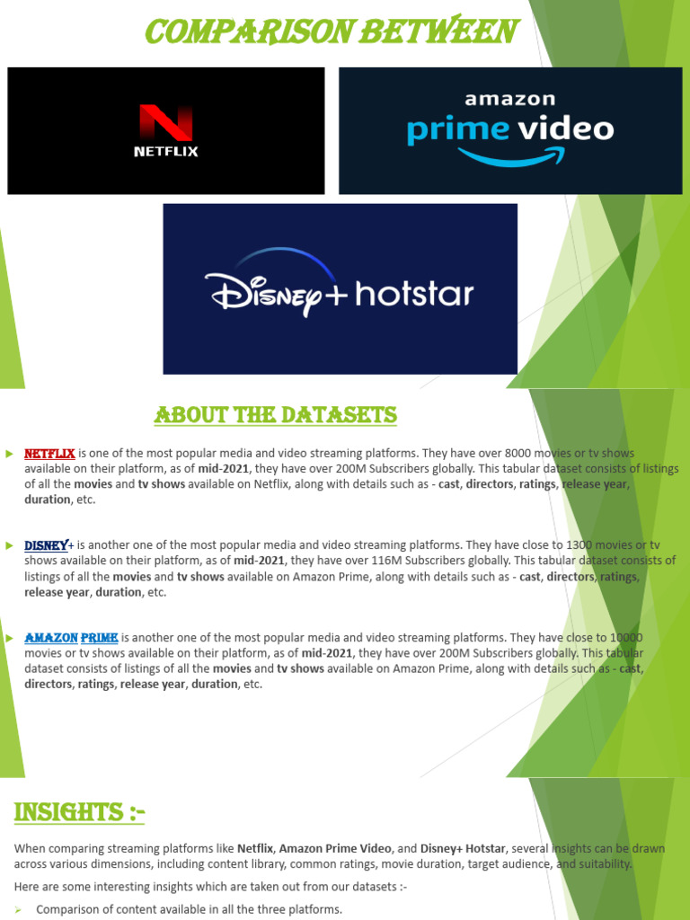 Capstone 1 Presentation | PDF | Netflix | Streaming Media