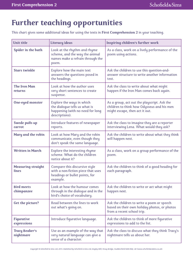 First Comprehension 2 Further Teaching Opportunities | PDF | Poetry