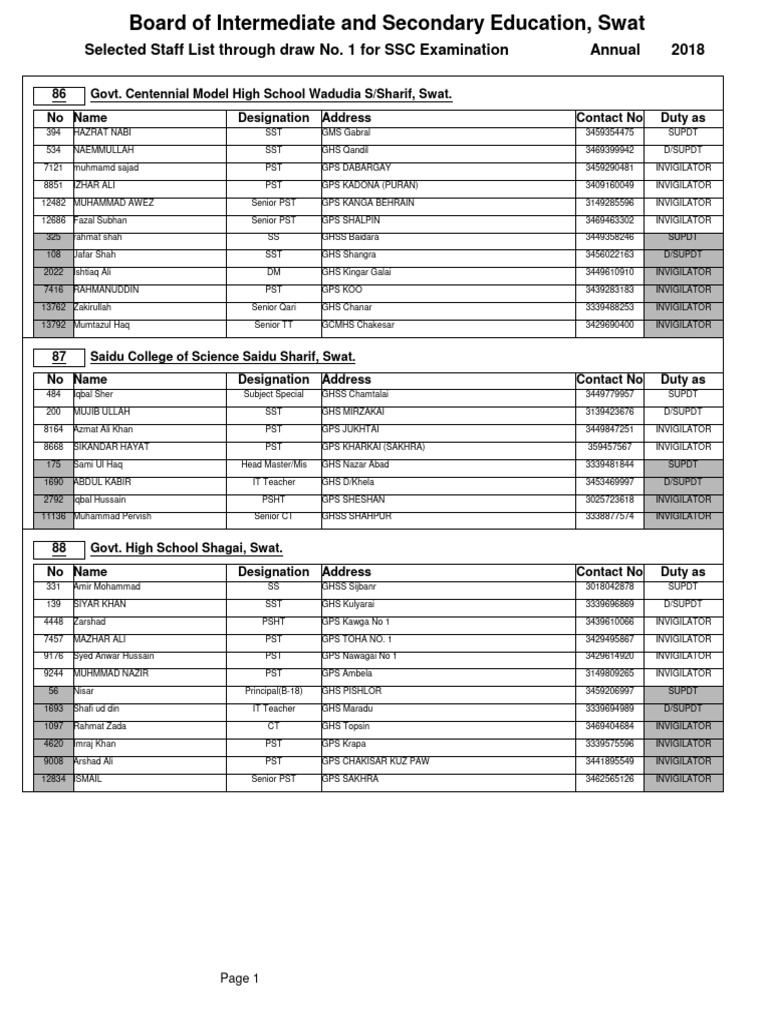 Bise Swat Draw | PDF