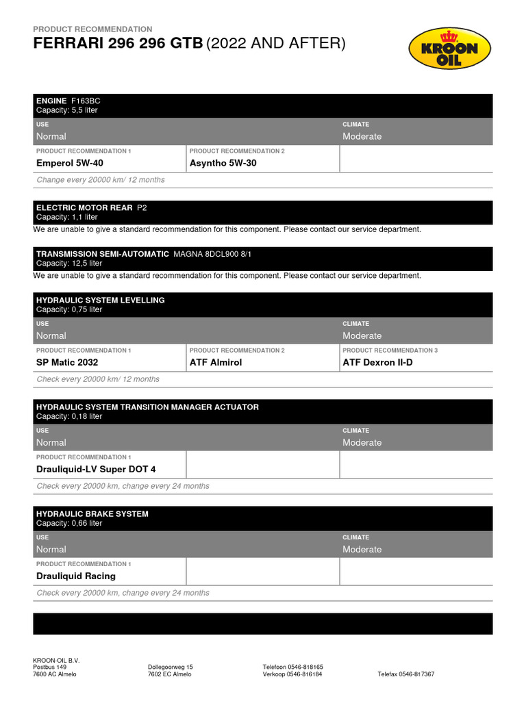 Product Recommendation Ferrari 296 296 GTB (2022 and After) | PDF ...